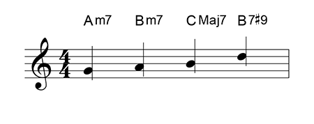 Quick Fixes to Improve Your Music Notation: Part 1 - Finale
